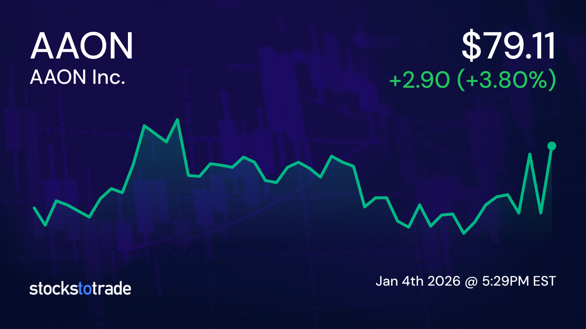 AAON Inc. (AAON) Stock Price | Live Quotes & Charts | NASDAQ