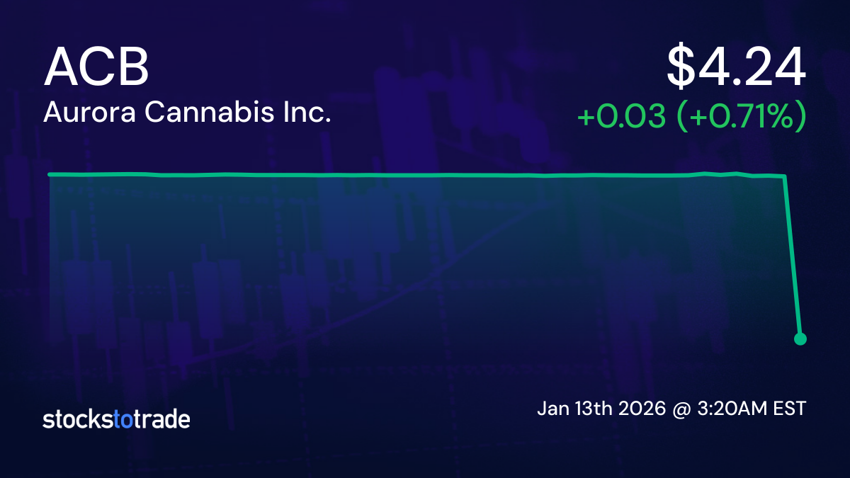 Aurora Cannabis Inc. (ACB) Stock Price | Live Quotes & Charts | NASDAQ