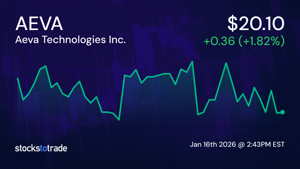 Aeva Technologies Inc. (AEVA) Stock Price | Live Quotes & Charts | NASDAQ