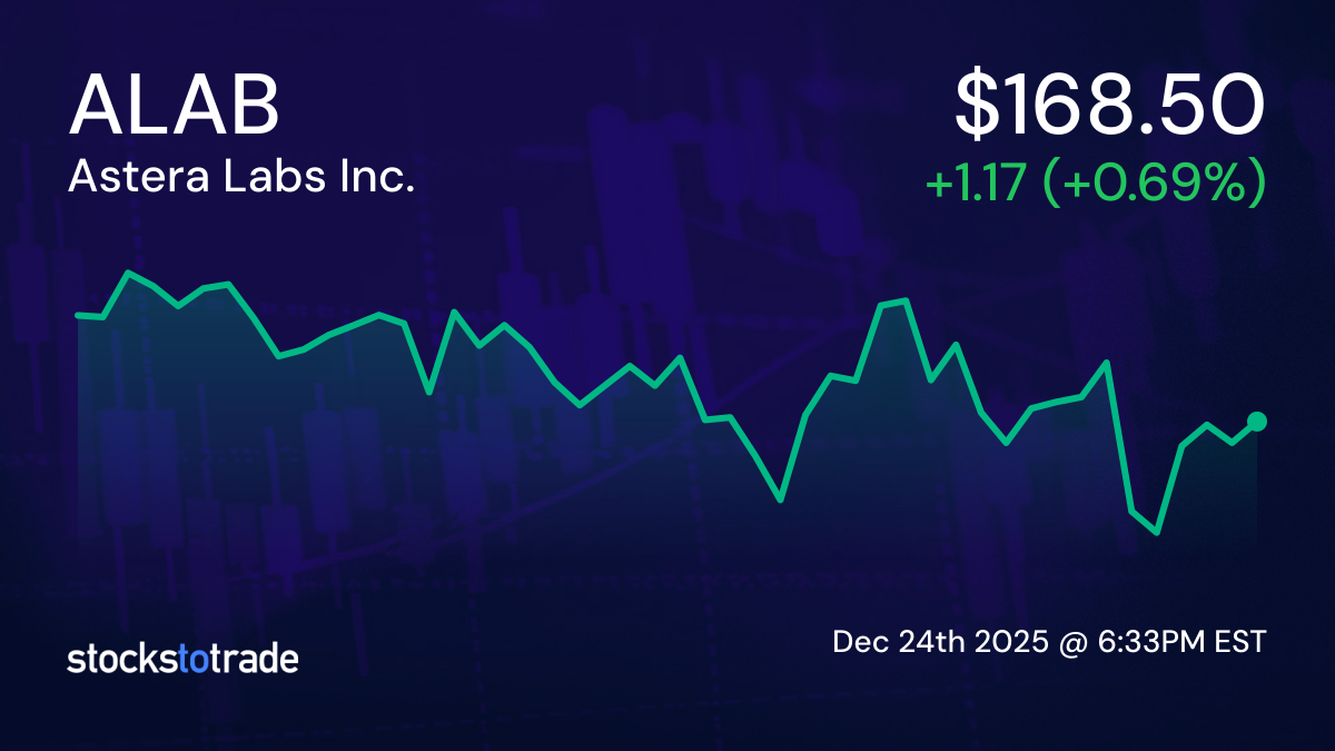 Astera Labs Inc. (ALAB) Stock Price | Live Quotes & Charts | NASDAQ