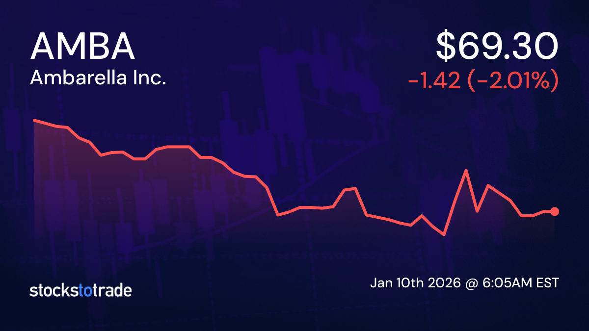 Ambarella Inc. (AMBA) Stock Price | Live Quotes & Charts | NASDAQ