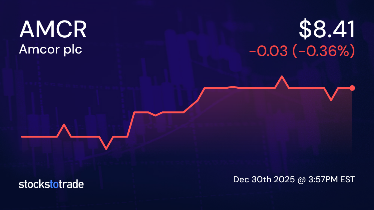 Amcor plc (AMCR) Stock Price | Live Quotes & Charts | NYSE