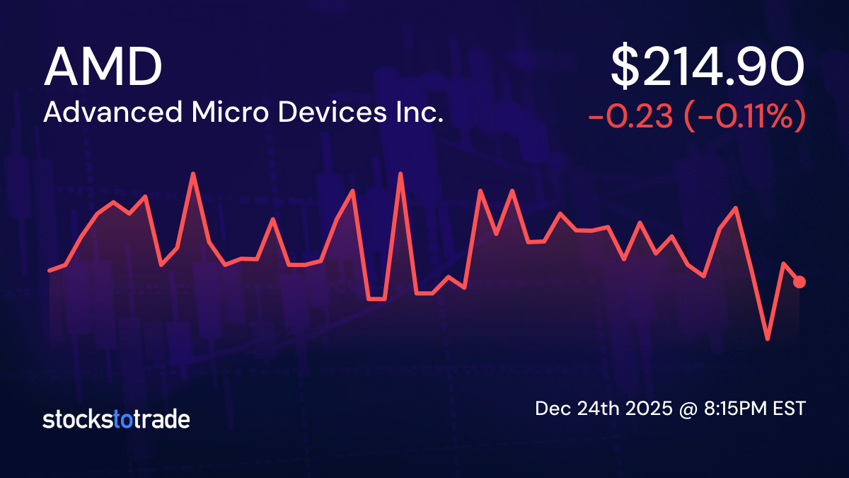 Advanced Micro Devices Inc. (AMD) Stock Price | Live Quotes & Charts ...