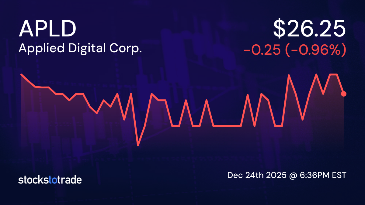 Applied Digital Corp. (APLD) Stock Price | Live Quotes & Charts | NASDAQ