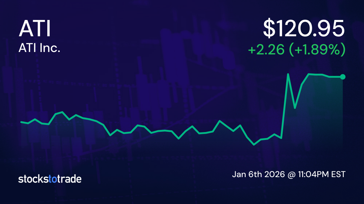 ATI Inc. (ATI) Stock Price | Live Quotes & Charts | NYSE