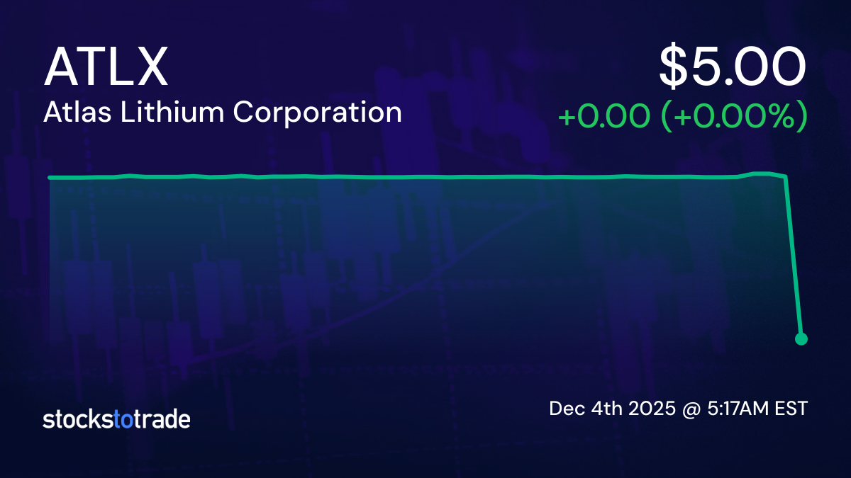 Atlas Lithium Corporation (ATLX) Stock Price | Live Quotes & Charts ...