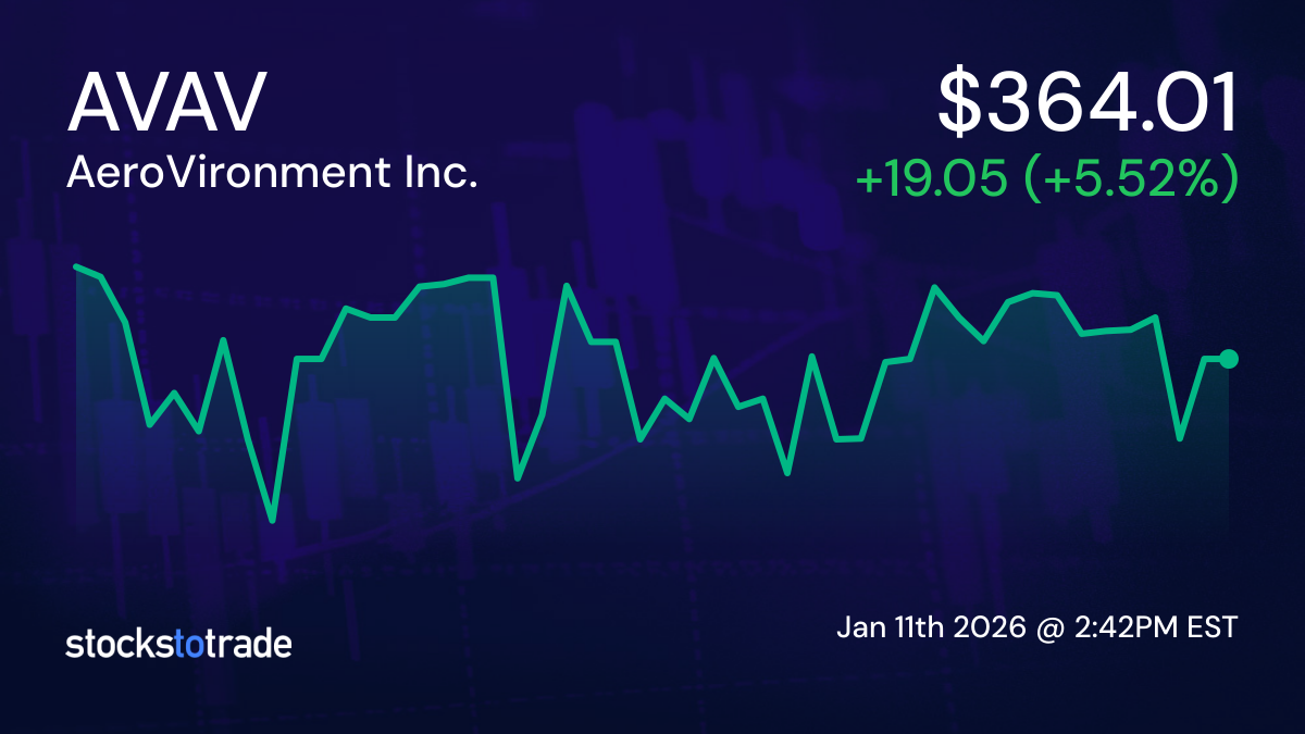 AeroVironment Inc. (AVAV) Stock Price | Live Quotes & Charts | NASDAQ