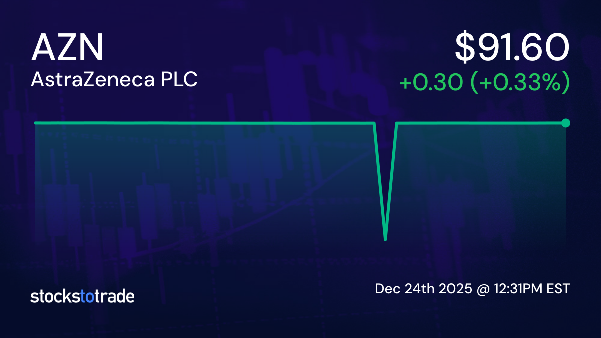 AstraZeneca PLC (AZN) Stock Price | Live Quotes & Charts | NASDAQ