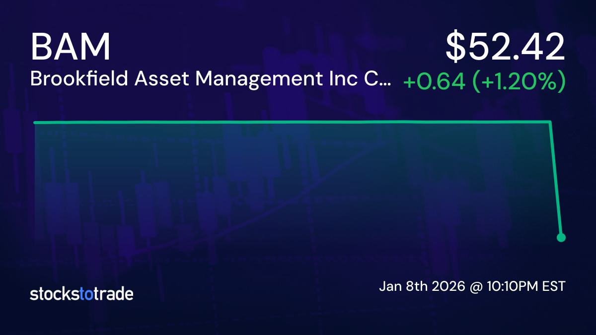 Brookfield Asset Management Inc Class A Limited (BAM) Stock Price ...