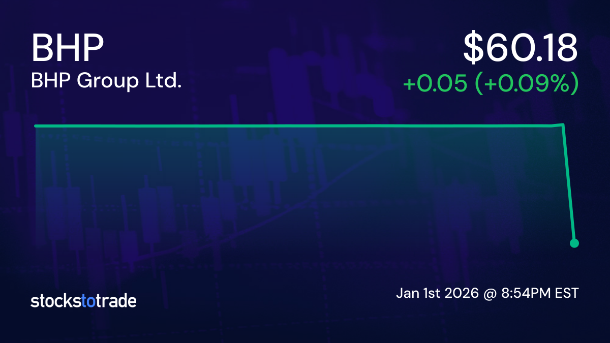 BHP Group Ltd. (BHP) Stock Price | Live Quotes & Charts | NYSE