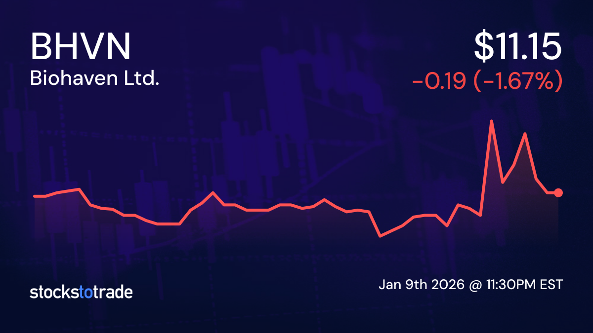 Biohaven Ltd. (BHVN) Stock Price | Live Quotes & Charts | NYSE