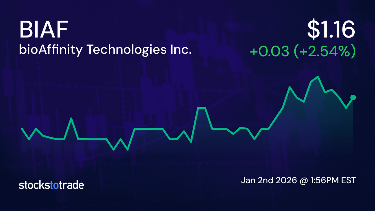 bioAffinity Technologies Inc. (BIAF) Stock Price | Live Quotes & Charts ...