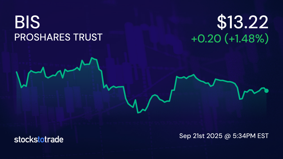 PROSHARES TRUST (BIS) Stock Price | Live Quotes & Charts | NASDAQ
