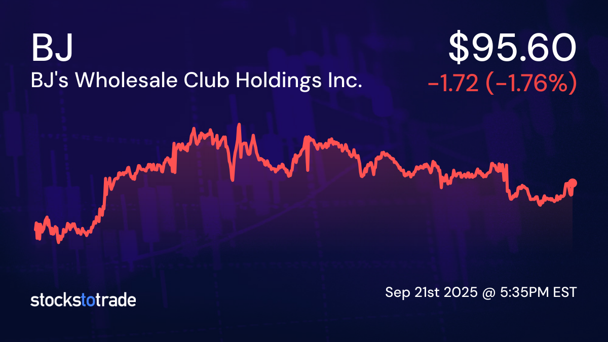 BJ's Wholesale Club Holdings Inc. (BJ) Stock Price | Live Quotes ...