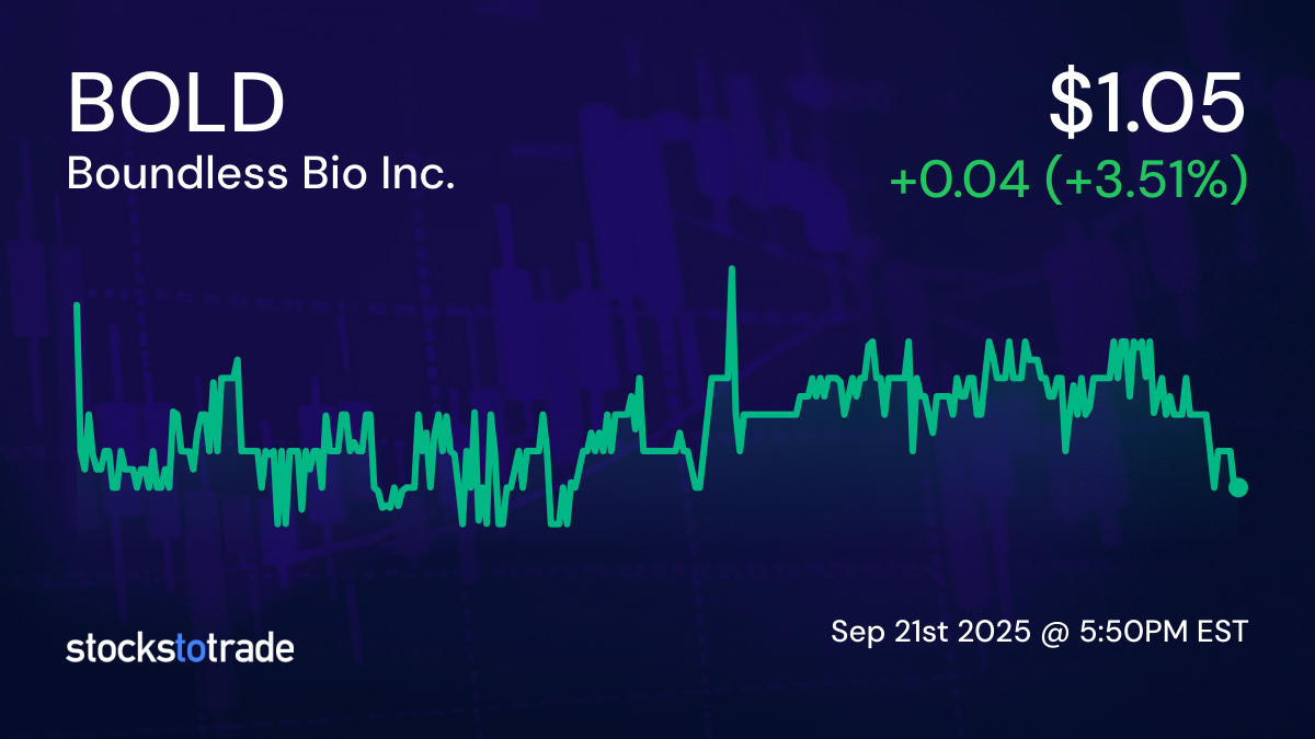 Boundless Bio Inc. (BOLD) Stock Price | Live Quotes & Charts | NASDAQ