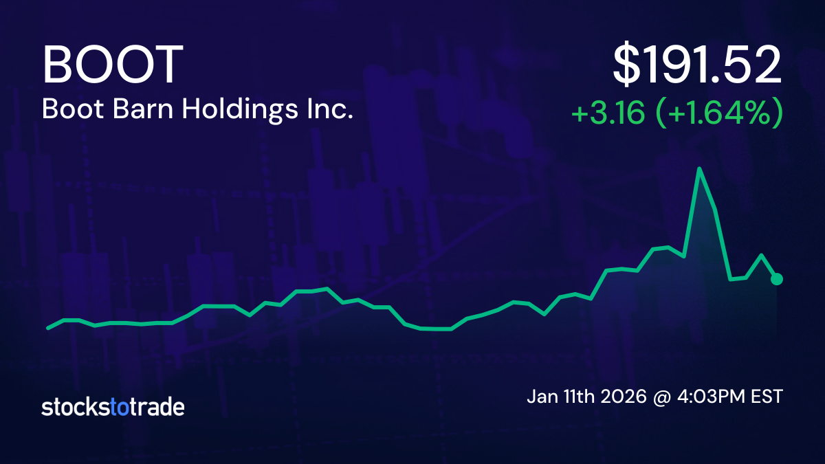 Boot Barn Holdings Inc. (BOOT) Stock Price | Live Quotes & Charts | NYSE