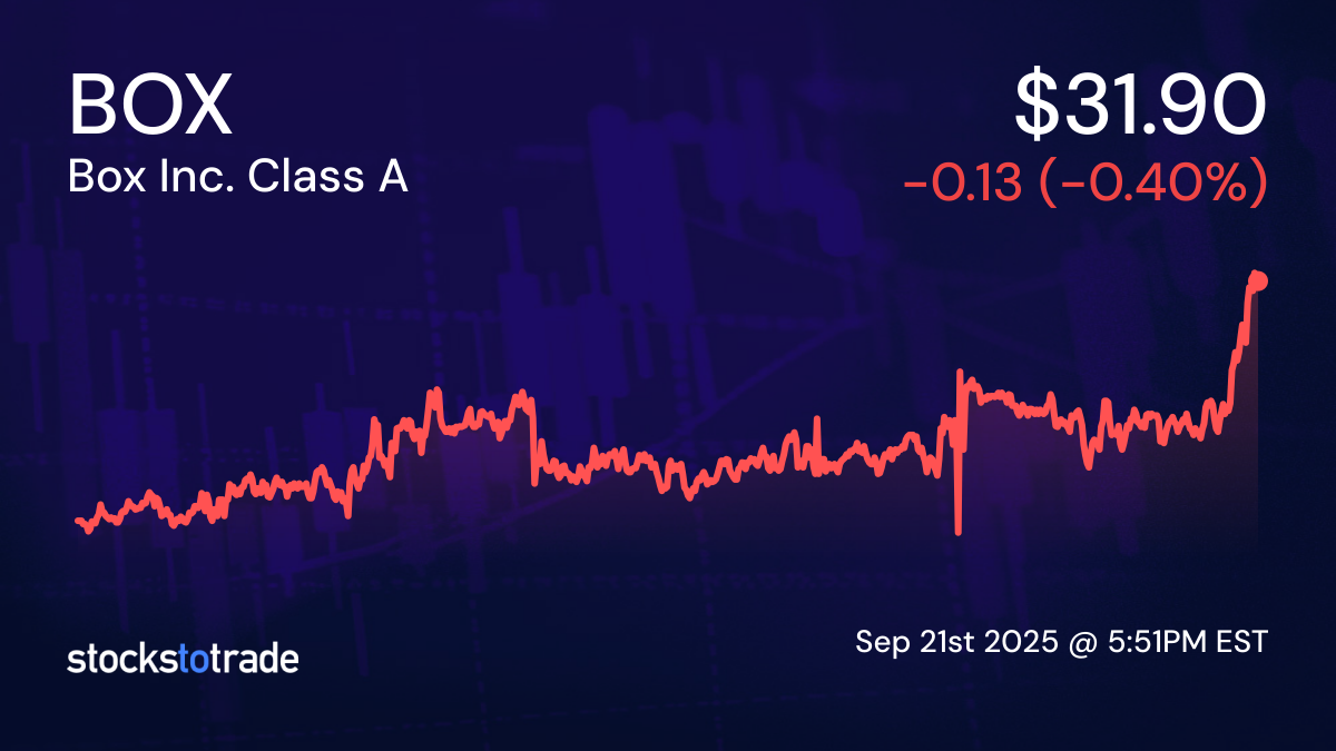 Box Inc. Class A (BOX) Stock Price | Live Quotes & Charts | NYSE