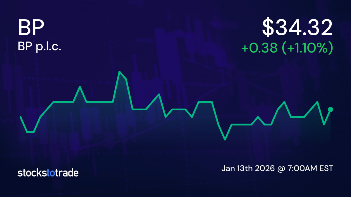 BP p.l.c. (BP) Stock Price | Live Quotes & Charts | NYSE