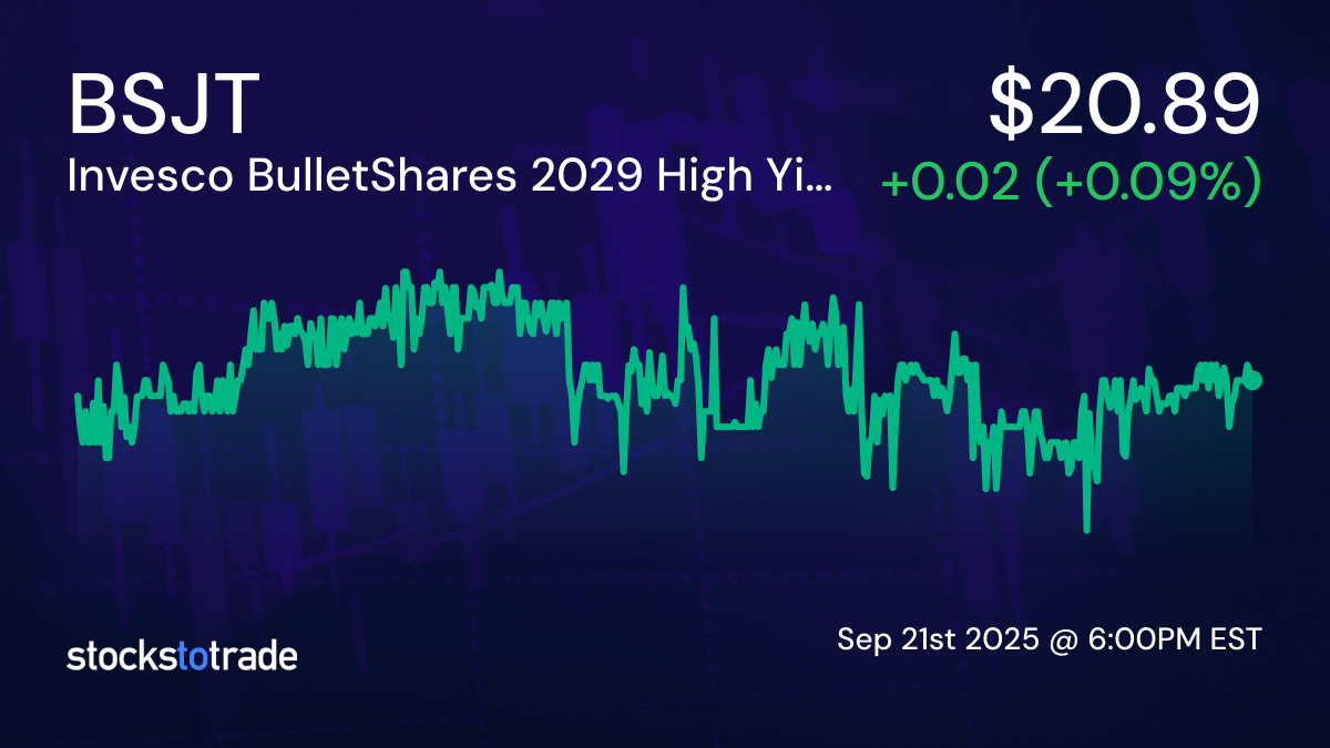 Invesco BulletShares 2029 High Yield Corporate Bond ETF (BSJT) Stock ...