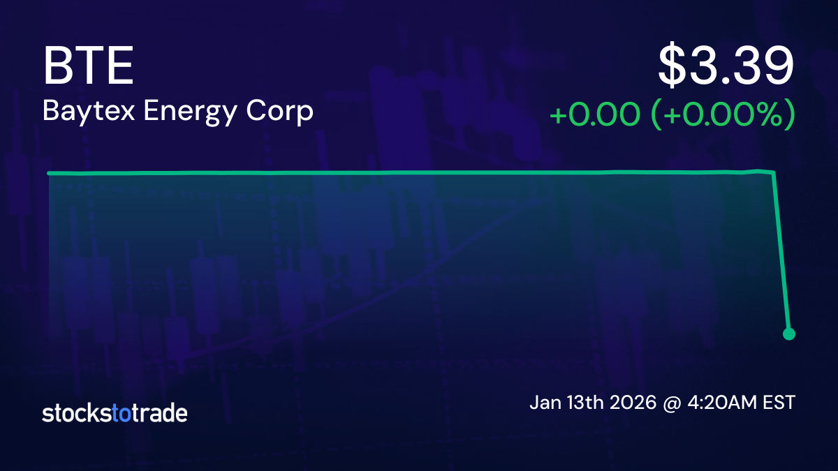 Baytex Energy Corp (BTE) Stock Price | Live Quotes & Charts | NYSE