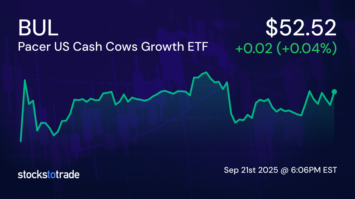 Pacer US Cash Cows Growth ETF (BUL) Stock Price | Live Quotes & Charts ...
