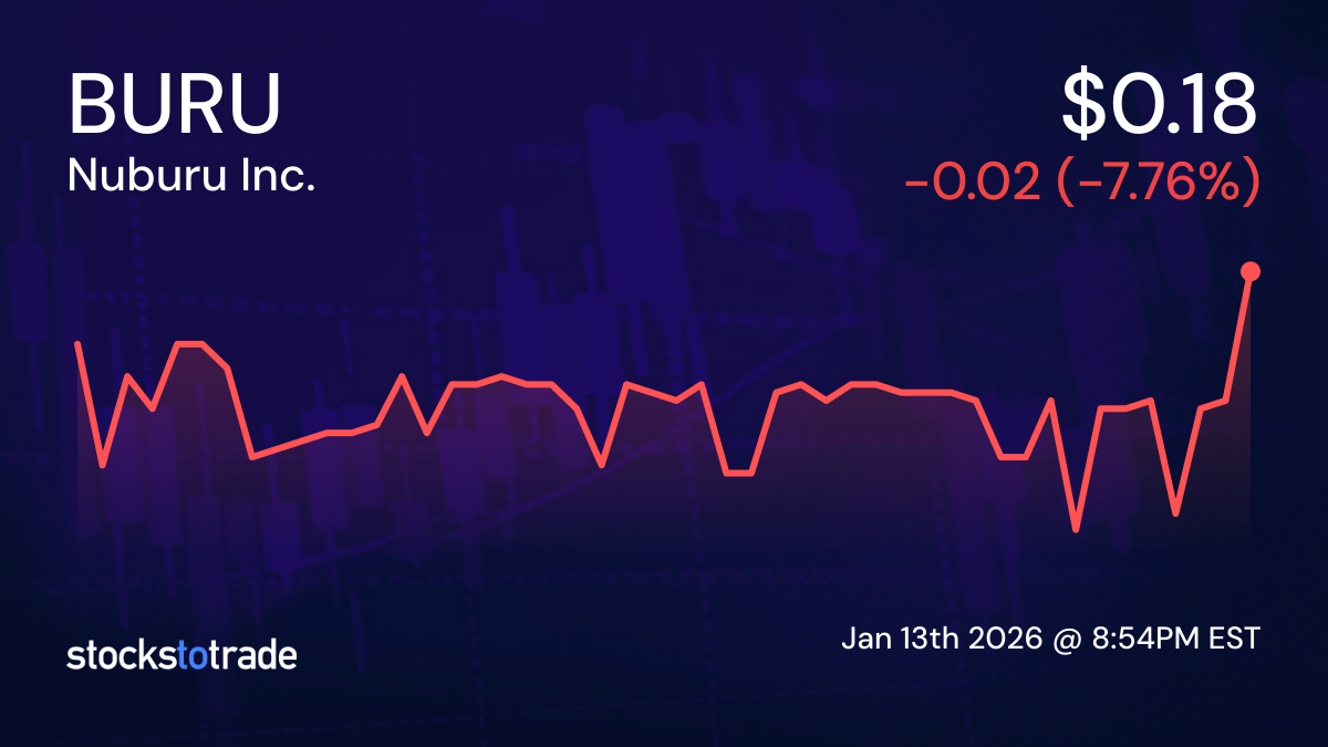 Nuburu Inc. (BURU) Stock Price | Live Quotes & Charts | AMEX