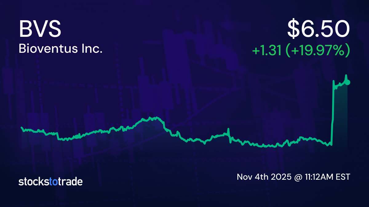 Bioventus Inc. (BVS) Stock Price | Live Quotes & Charts | NASDAQ