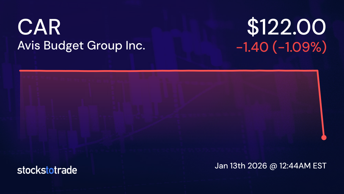 Avis Budget Group Inc. (CAR) Stock Price | Live Quotes & Charts | NASDAQ