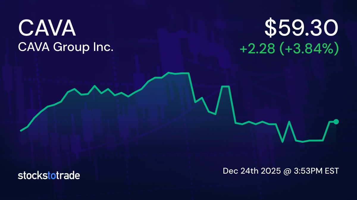 CAVA Group Inc. (CAVA) Stock Price | Live Quotes & Charts | NYSE