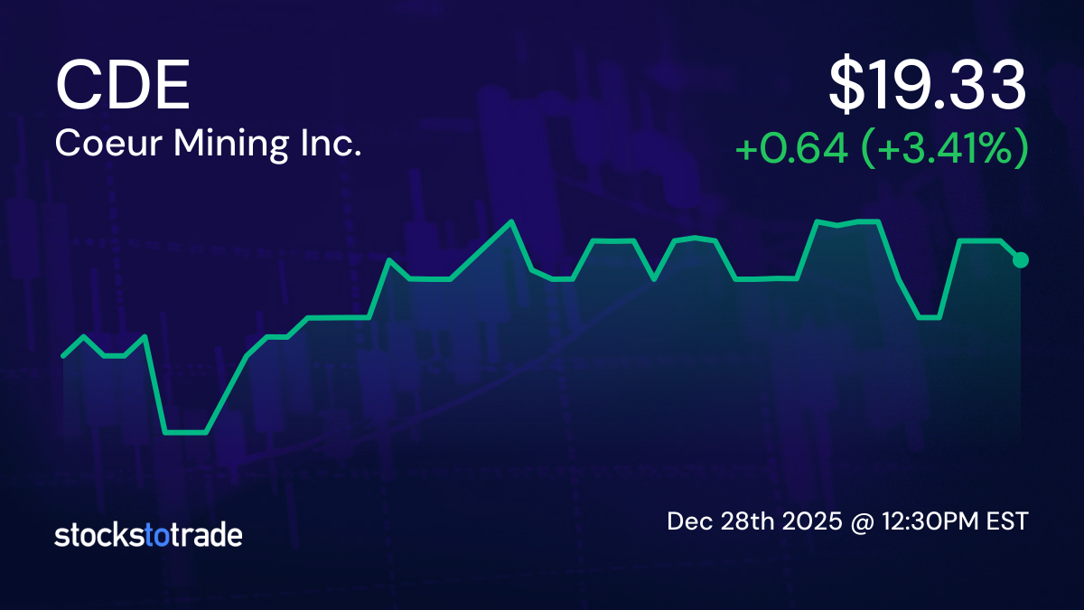 Coeur Mining Inc. (CDE) Stock Price | Live Quotes & Charts | NYSE