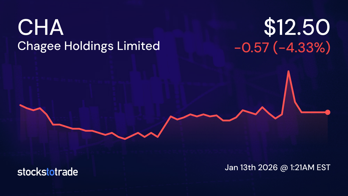 Chagee Holdings Limited (CHA) Stock Price | Live Quotes & Charts | NASDAQ