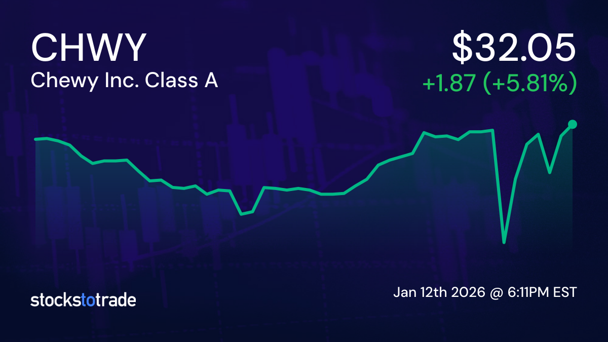 Chewy Inc. Class A (CHWY) Stock Price | Live Quotes & Charts | NYSE