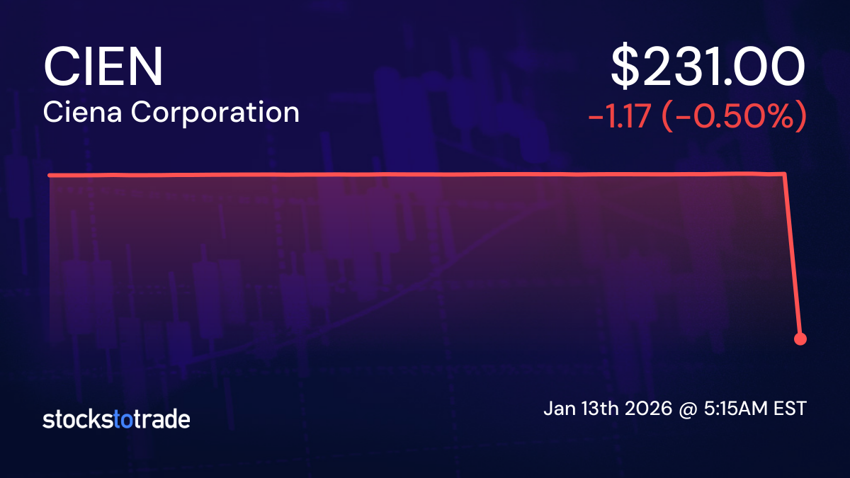 Ciena Corporation (CIEN) Stock Price | Live Quotes & Charts | NYSE