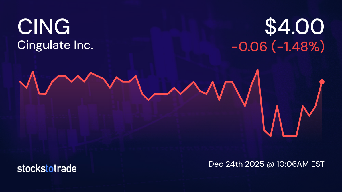 Cingulate Inc. (CING) Stock Price | Live Quotes & Charts | NASDAQ