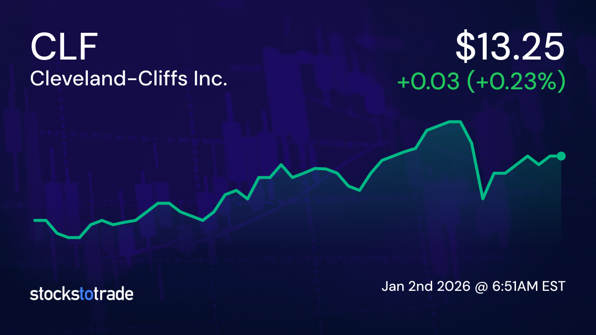 Cleveland-Cliffs Inc. (CLF) Stock Price | Live Quotes & Charts | NYSE