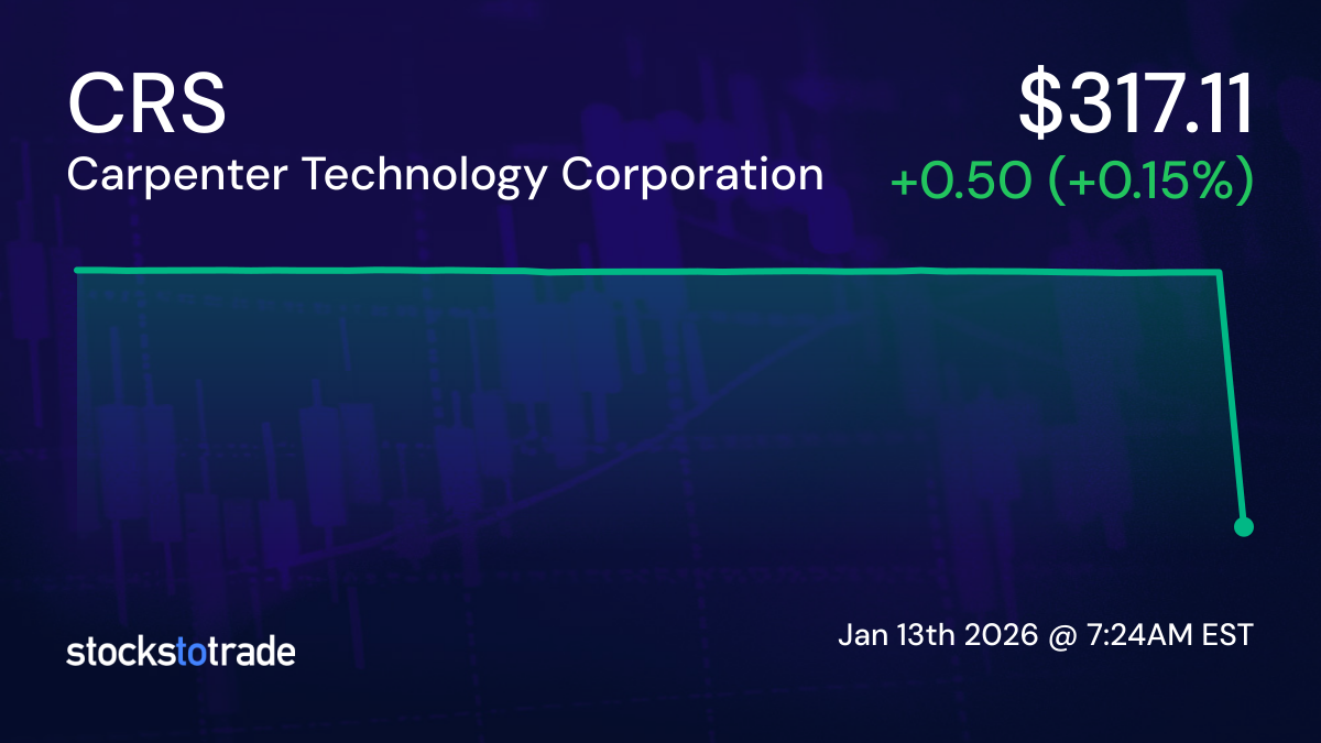 Carpenter Technology Corporation (CRS) Stock Price | Live Quotes ...