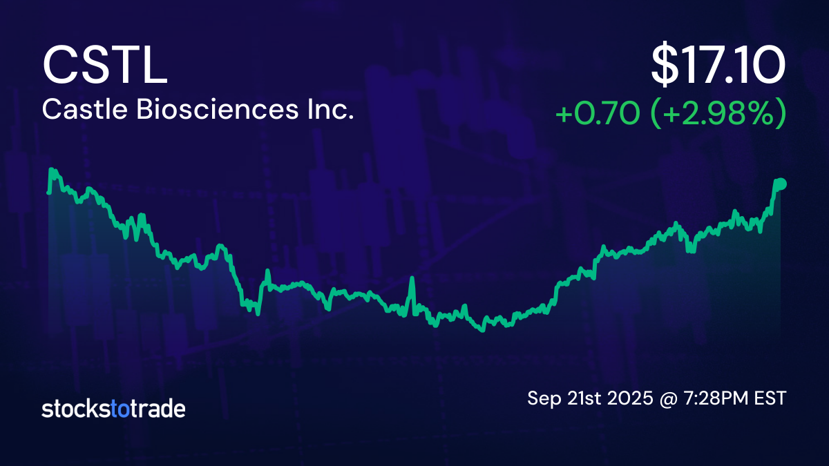 Castle Biosciences Inc. (CSTL) Stock Price | Live Quotes & Charts | NASDAQ