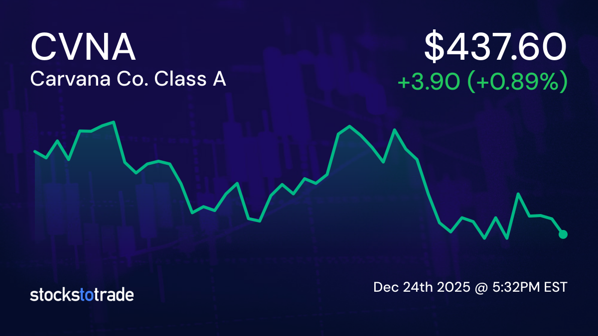 Carvana Co. Class A (CVNA) Stock Price | Live Quotes & Charts | NYSE