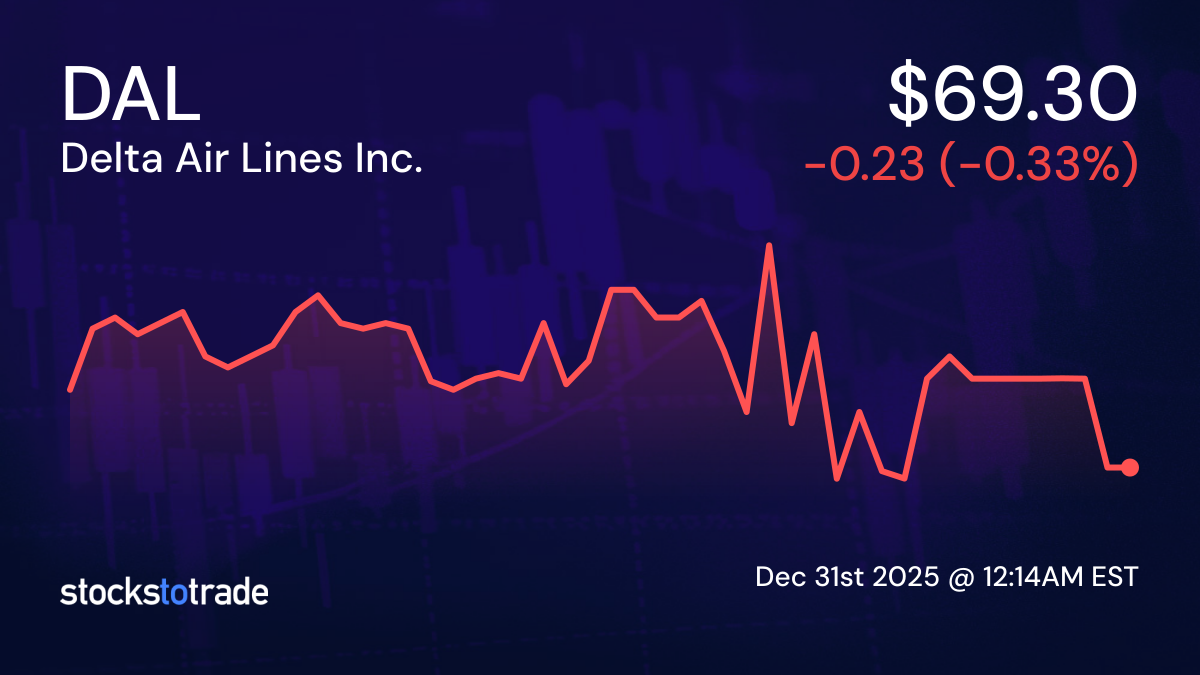 Delta Air Lines Inc. (DAL) Stock Price | Live Quotes & Charts | NYSE