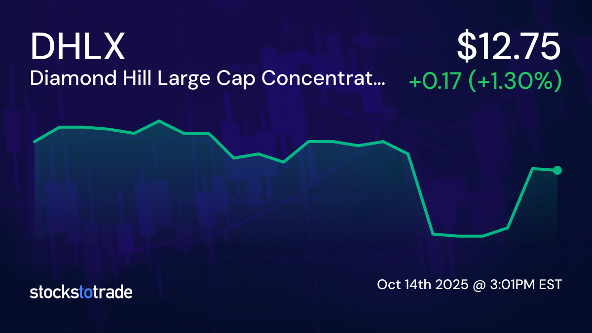 Diamond Hill Large Cap Concentrated ETF (DHLX) Stock Price | Live ...