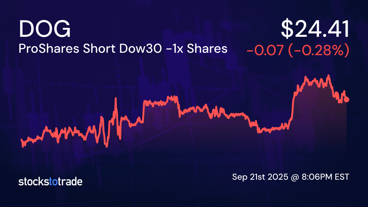 ProShares Short Dow30 -1x Shares (DOG) Stock Price | Live Quotes ...