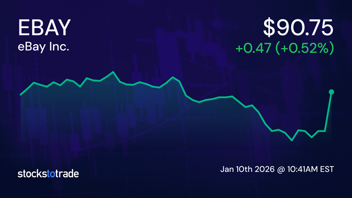 eBay Inc. (EBAY) Stock Price | Live Quotes & Charts | NASDAQ