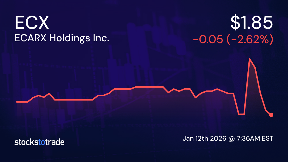 ECARX Holdings Inc. (ECX) Stock Price | Live Quotes & Charts | NASDAQ
