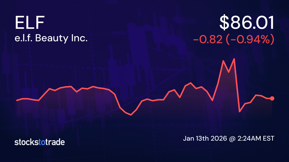 e.l.f. Beauty Inc. (ELF) Stock Price | Live Quotes & Charts | NYSE