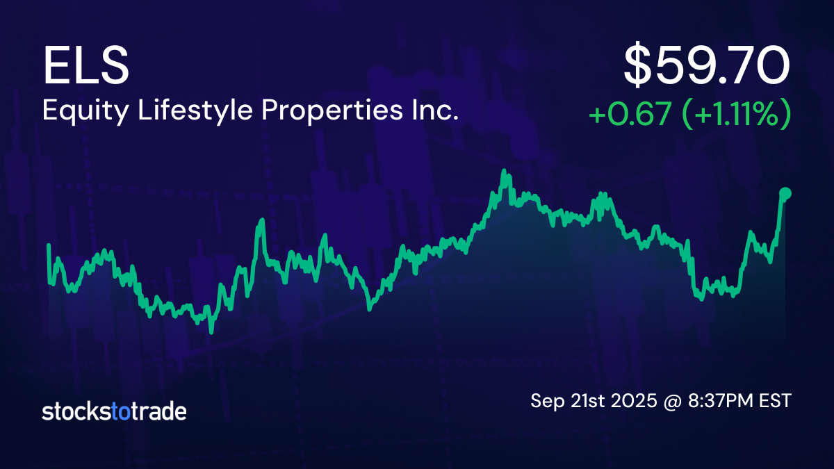 Equity Lifestyle Properties Inc. (ELS) Stock Price | Live Quotes ...