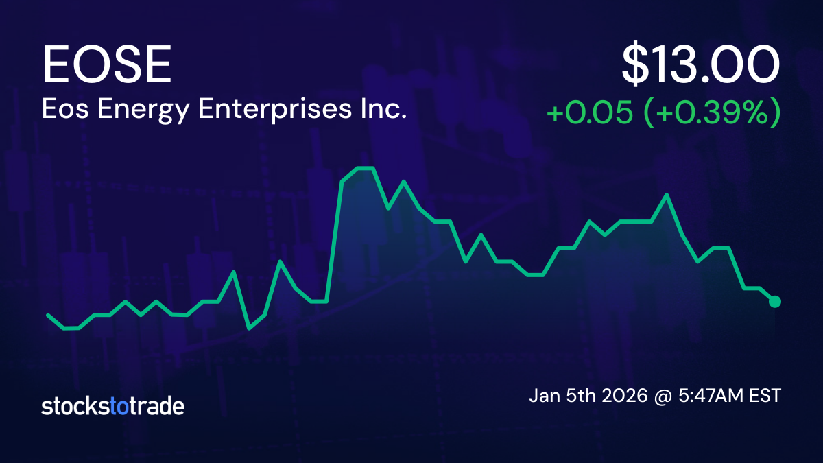 Eos Energy Enterprises Inc. (EOSE) Stock Price | Live Quotes & Charts | NSC