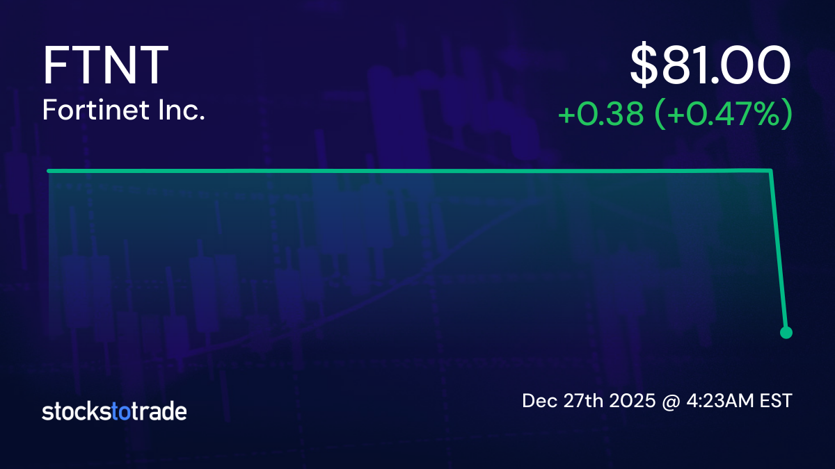Fortinet Inc. (FTNT) Stock Price | Live Quotes & Charts | NASDAQ