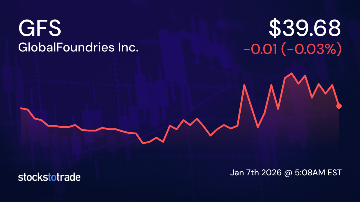 GlobalFoundries Inc. (GFS) Stock Price | Live Quotes & Charts | NASDAQ