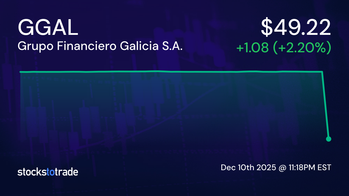 Grupo Financiero Galicia S.A. (GGAL) Stock Price | Live Quotes & Charts ...