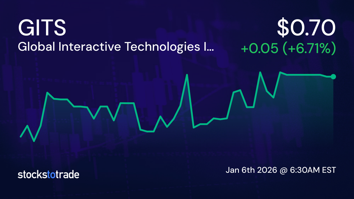 Global Interactive Technologies Inc. Common Stock (GITS) Stock Price ...